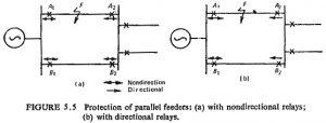 Overcurrent Protection of Feeders | Nondirectional time | Directional time