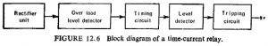 Overcurrent Protection Relay in Power System