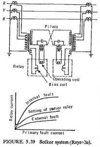 Pilot Wire Protection Relay | Transverse Differential Protection