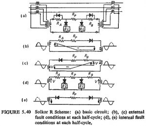 Pilot Wire Protection Relay | Transverse Differential Protection