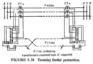 Pilot Wire Protection Relay | Transverse Differential Protection