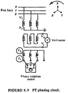Potential Transformer Tests | Features and Design of Fault Investigation