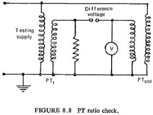 Potential Transformer Tests | Features and Design of Fault Investigation
