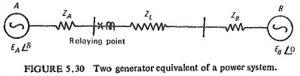 Power Swings in Power System Protection | Fault Impedance Locus