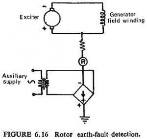 Rotor Protection | Overspeed Protection | Overvoltage Protection