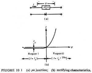 Semiconductor Diodes in Static Relays