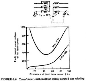 Star Winding and Delta Winding