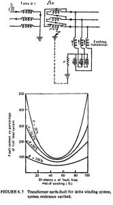 Star Winding and Delta Winding