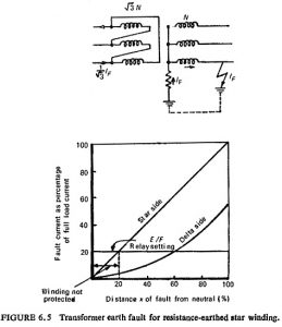 Star Winding and Delta Winding