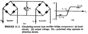Static Amplitude Comparator