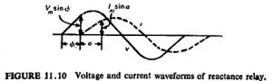 Static Amplitude Comparator