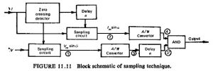 Static Amplitude Comparator