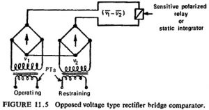 Static Amplitude Comparator