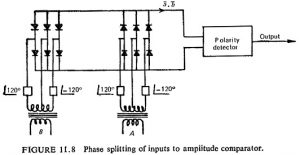 Static Amplitude Comparator