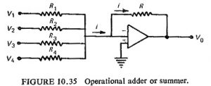 Summation Device | Advantages
