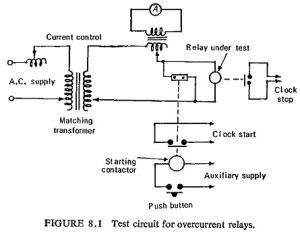 Testing of Overcurrent Relay - EEEGUIDE.COM