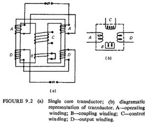 Transductor Relay or Magnetic Amplifier Relay