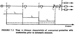 Types of Auto Reclosing | Medium Voltage and High Voltage Auto-Reclose