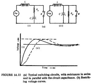 Characteristics of Rate of Rise of Restriking Voltage