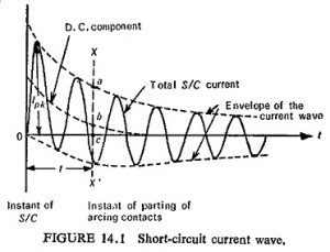 Circuit Breaker Rating
