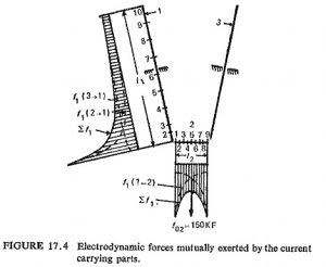 Design of Current Carrying Capacity Systems