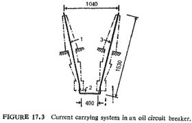 Design of Current Carrying Capacity Systems