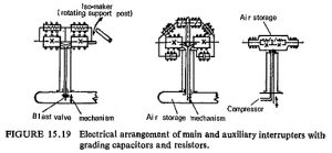 Development of Airblast Circuit Breaker