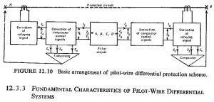 Differential Protection Relay in Power System
