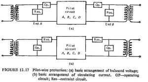 Differential Protection Relay in Power System