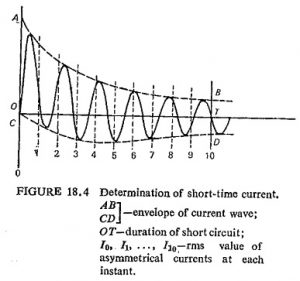 Direct Testing of Circuit Breaker | Duty Cycle Tests