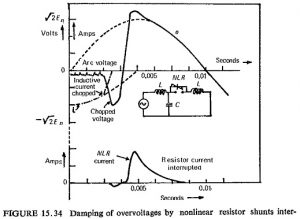 Non Linear Resistance Shunts