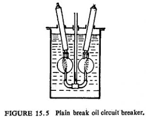 Oil Circuit Breaker | Advantages | Disadvantages
