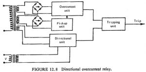 Overcurrent Protection Relay in Power System