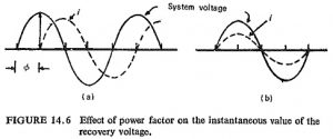 Recovery Voltage