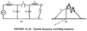 Restriking Voltage Transient | Classification