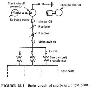 Simple Testing Station