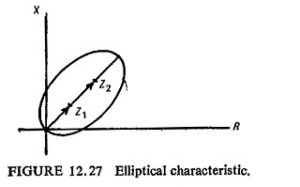 Static Distance Protection Relay