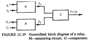 Static Distance Protection Relay