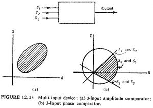 Static Distance Protection Relay