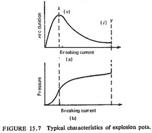 Types of Arc Control Pots