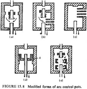 Types of Arc Control Pots