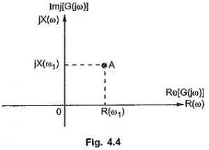 Complex Locus of RLC Networks