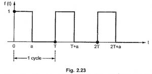 Laplace Transform of Periodic Function