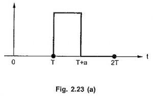 Laplace Transform of Periodic Function
