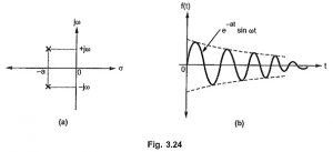 Time Domain Response From Pole Zero Plot