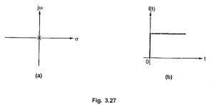 Time Domain Response From Pole Zero Plot