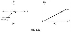 Time Domain Response From Pole Zero Plot