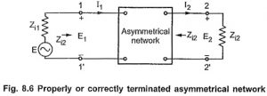 Asymmetrical Network in Network Analysis