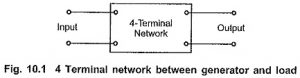 Attenuators in Network Analysis | Expression of Attenuation