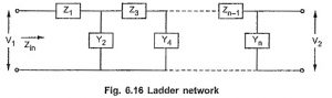 Bridged T Network Analysis | Ladder Network | Unit Output Method